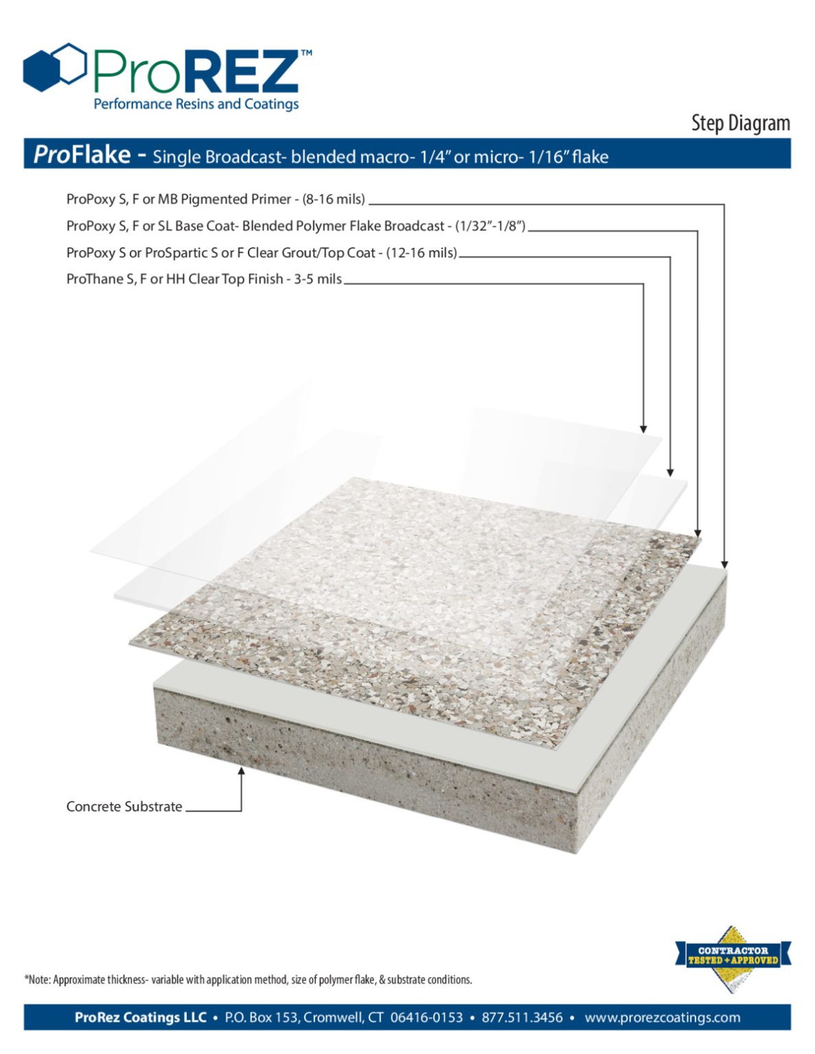 Step Diagrams Archives - ProREZ Coatings