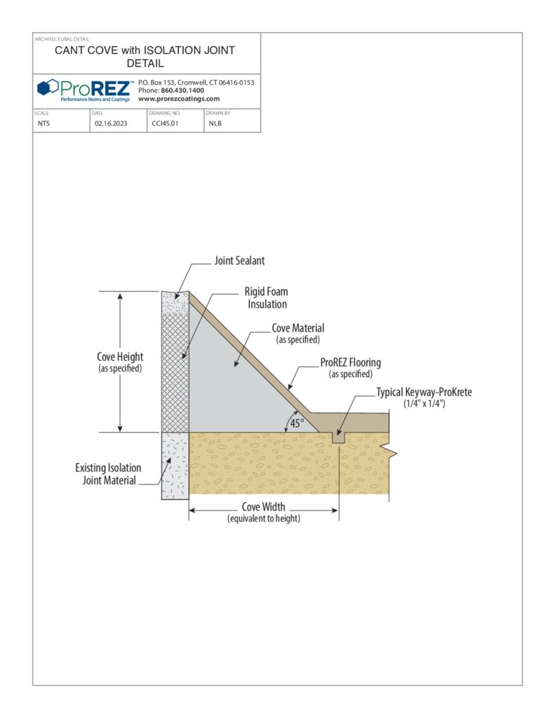 Installers - ProREZ Coatings